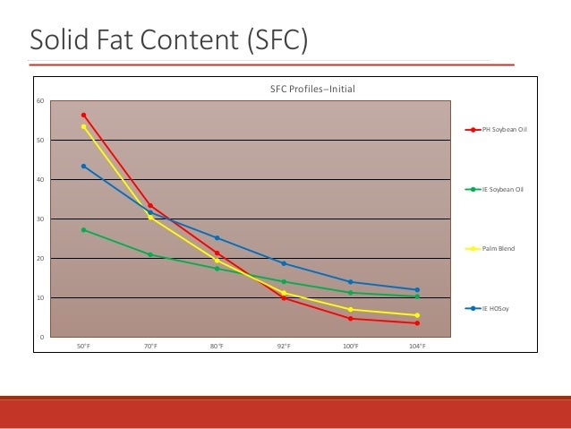 Innovative Alternatives for Hard Fats and High Stability Oils in the