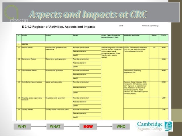 Aspect And Impact Register Iso 14001 Environmental Management - norcrimson