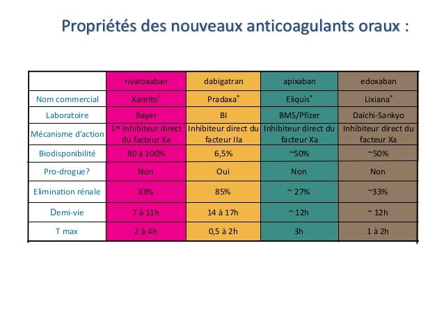 COMUN17 Anticoagulants oraux directs