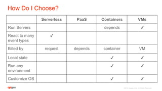 London Adapt or Die: Five Things Enterprises Should Know About Serverless | PPT