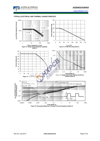 Original Mosfet P-Channel D403 AOD403 85A 30V TO-252 New | PDF