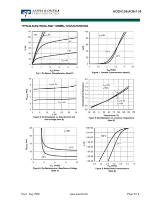 Original 40V N-Channel MOSFET AOD4184 AOD4184L 4184 50A 40V TO-252 New ...