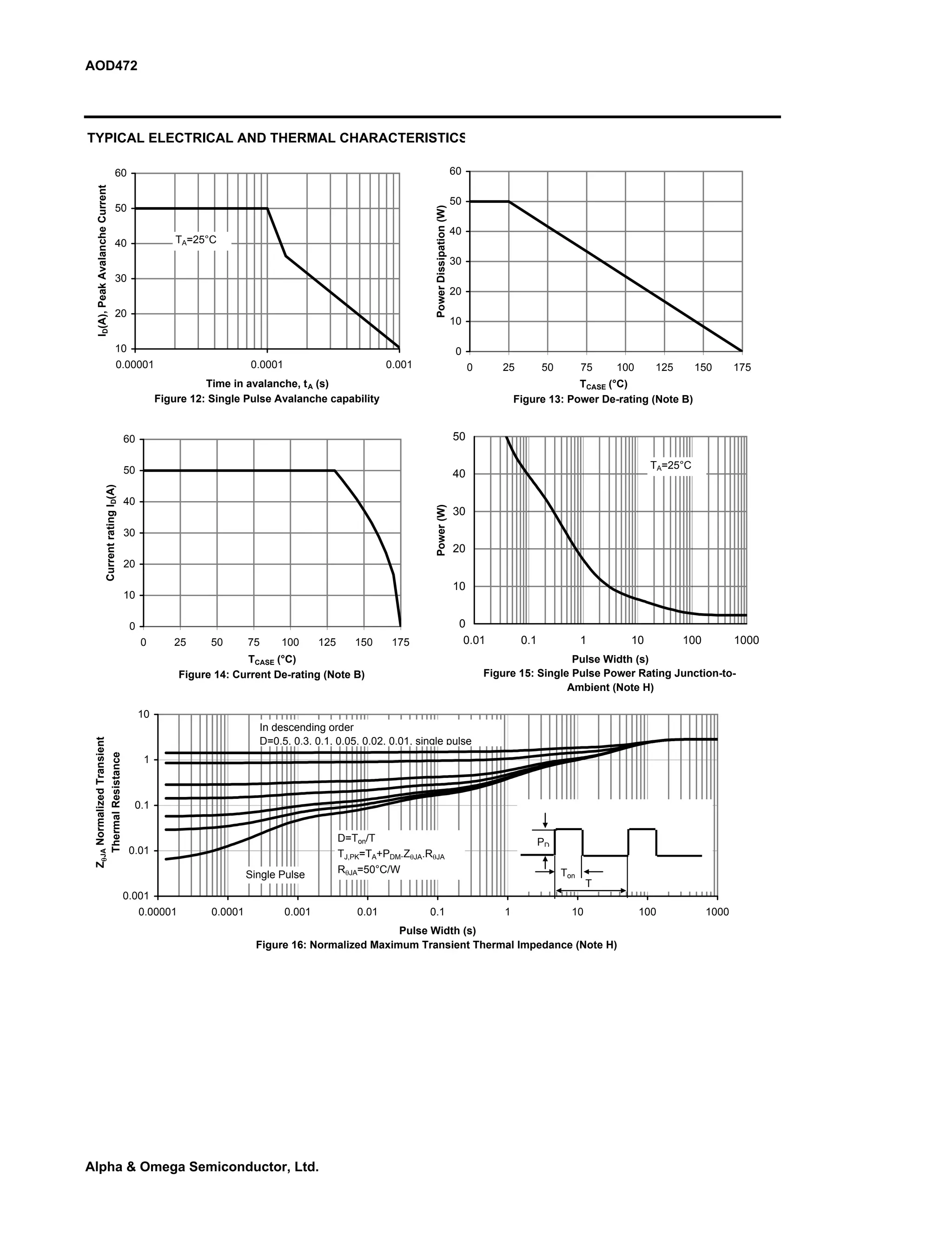 Original N-Channel Mosfet AOD472A 25V 55A TO-252 New Alpha&Omega | PDF