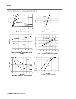 Original N-Channel Mosfet AOD472A 25V 55A TO-252 New Alpha&Omega | PDF