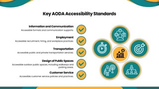 AODA Compliance Testing Services: Ensuring Accessibility for All | PDF