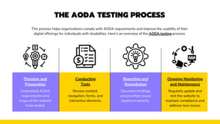 AODA Testing: Ensuring Website Accessibility and Compliance | PDF