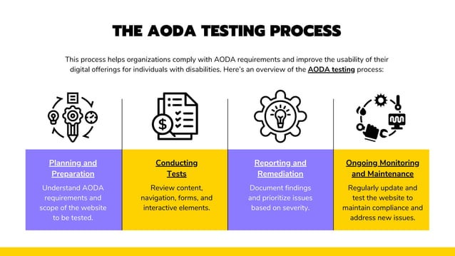 AODA Testing: Ensuring Website Accessibility and Compliance | PPT ...