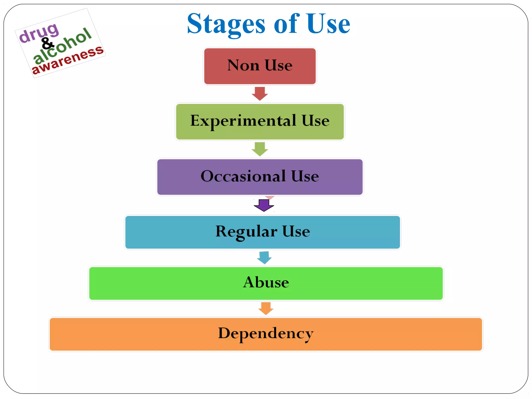 Alcohol and Drugs Awareness Suggestions | Len Mistretta | PPT