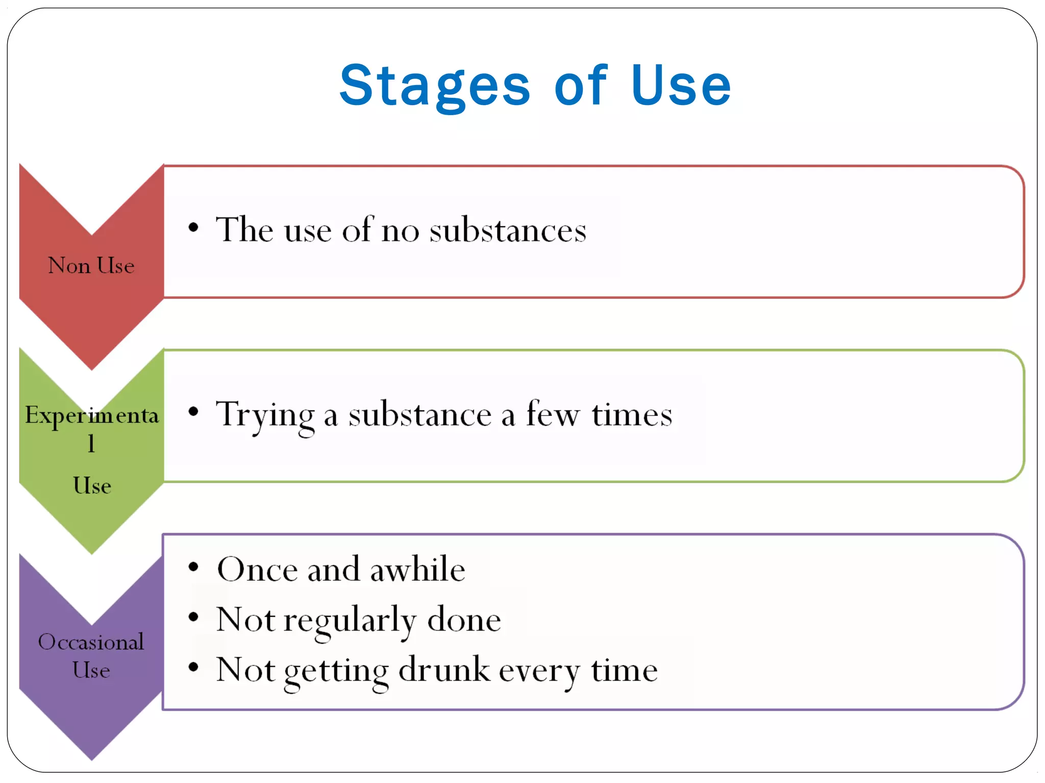 Alcohol and Drugs Awareness Suggestions | Len Mistretta | PPT