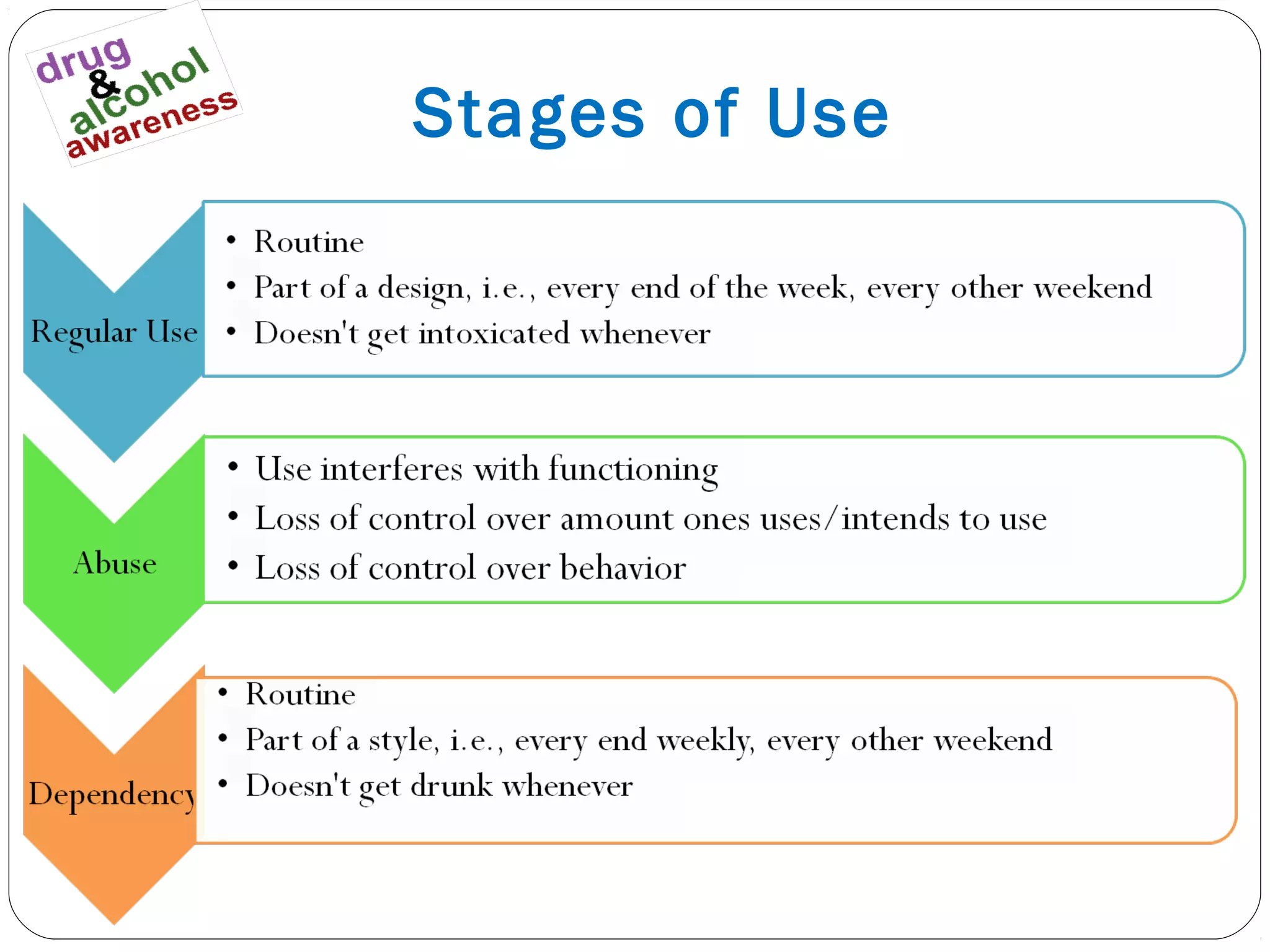Alcohol and Drugs Awareness Suggestions | Len Mistretta | PPT