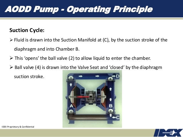 Aodd pump operating principle - Blagdon Pump