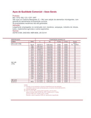 Aço de qualidade estrutural naval astm a 131 | PDF