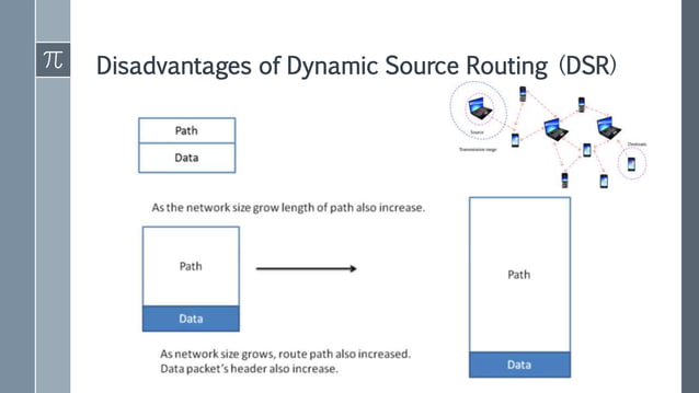 AODV (adhoc ondemand distance vector routing) | PPTX