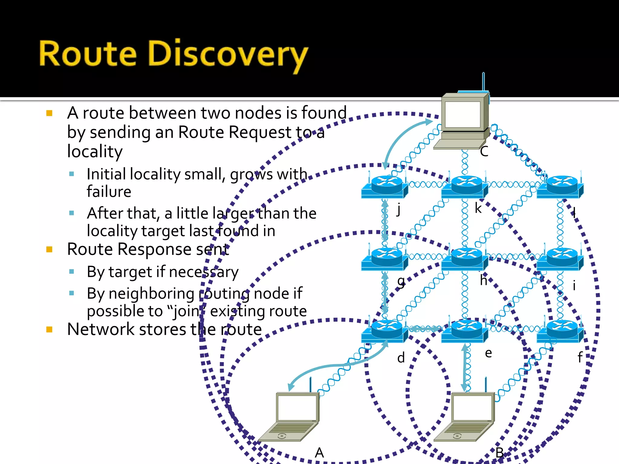 AODV routing protocol | PPTX