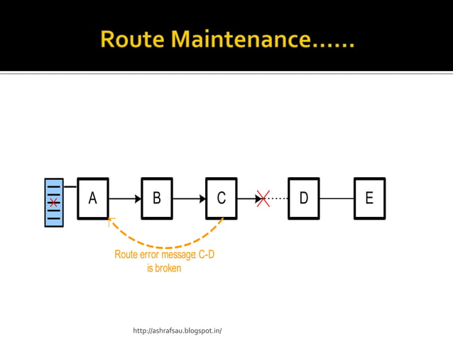 AODV routing protocol | PPTX