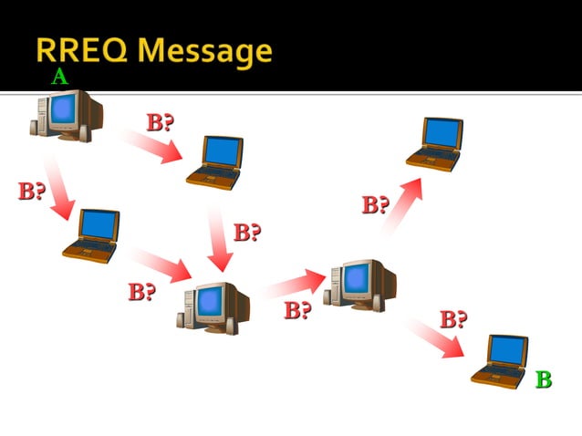 AODV routing protocol | PPTX