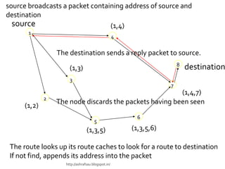 AODV routing protocol | PPTX