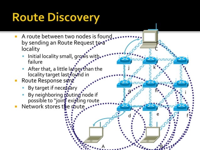 Aodv Routing Protocol