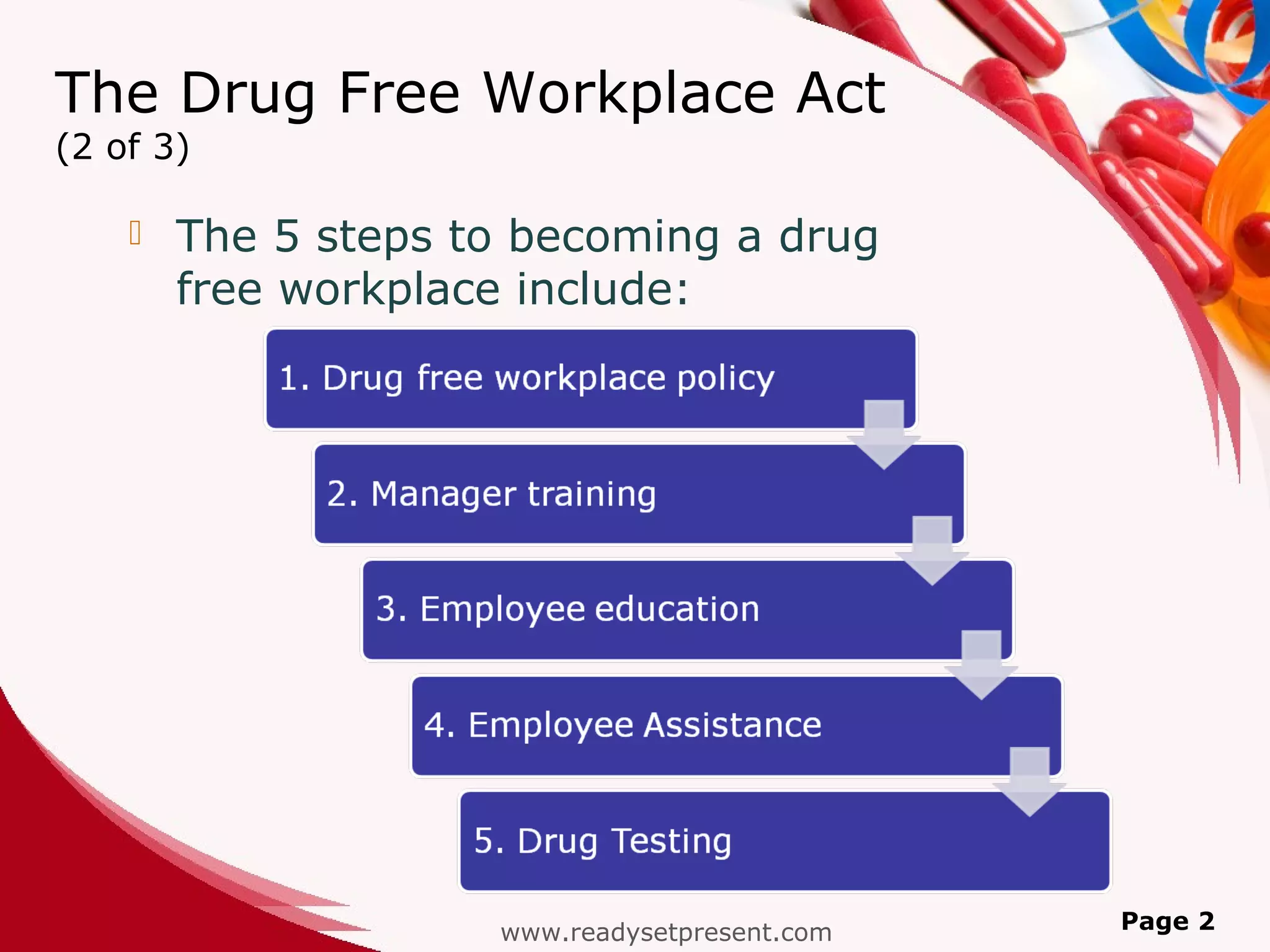 Alcohol and Drugs in the Workplace | PPT