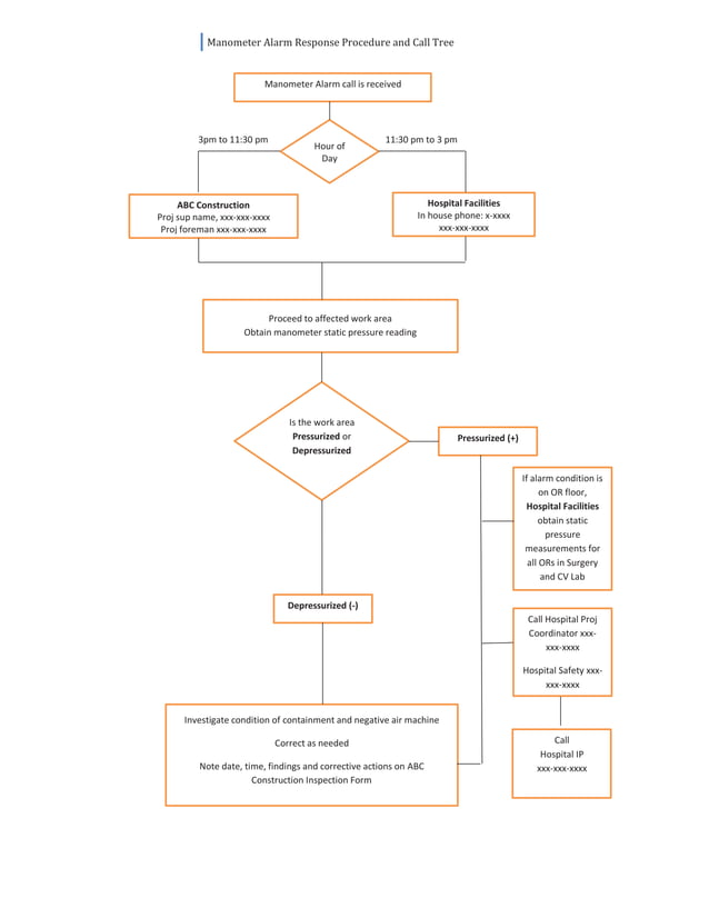 AOEH_Infection_Control_Guidance_Documents_2018.pdf