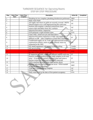 AOEH_Infection_Control_Guidance_Documents_2018.pdf