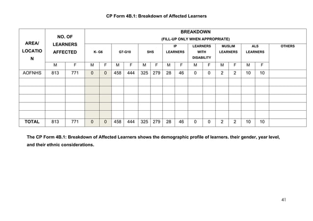 AOFNational High School-EARTHQUAKE-CP.docx
