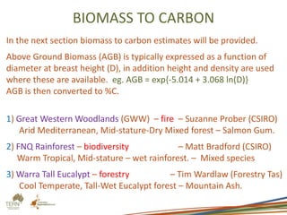TERN Supersites and Carbon Monitoring_Mike Liddell | PPTX