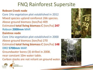 TERN Supersites and Carbon Monitoring_Mike Liddell | PPTX