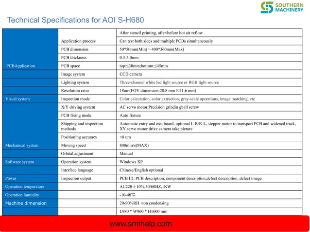 Aoi automated optical inspection | PDF | Cameras and Camcorders ...