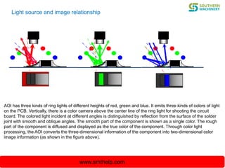 Aoi automated optical inspection | PDF