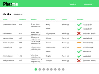 Pharme Prescription System | PPT