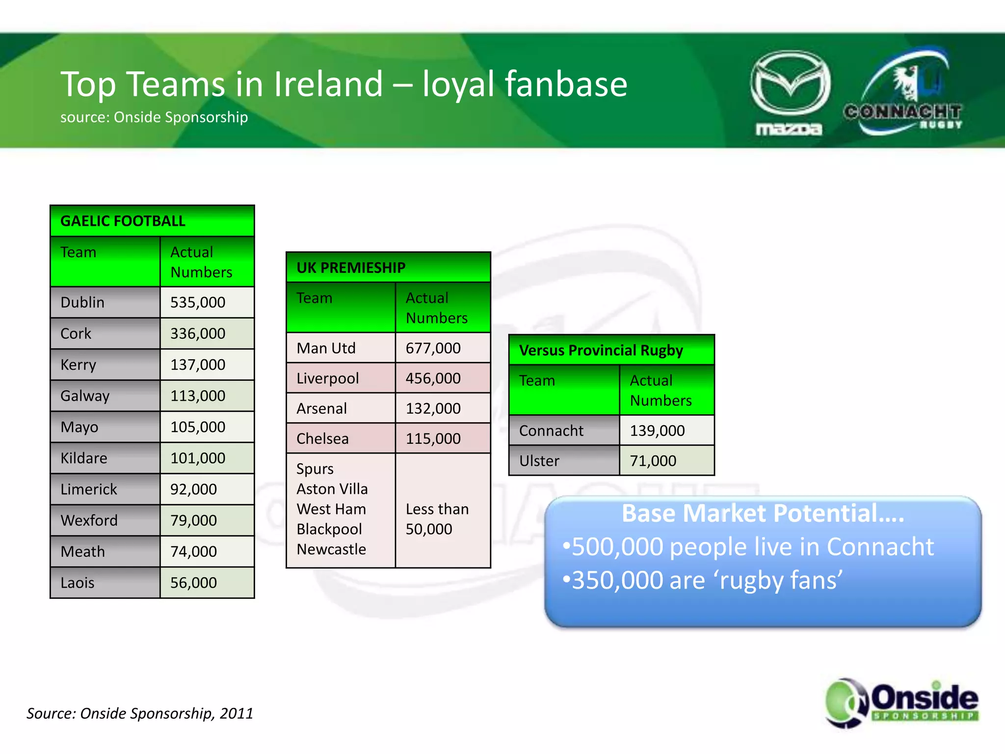 Fiona Keys presentation The Business of Fun | PPTX