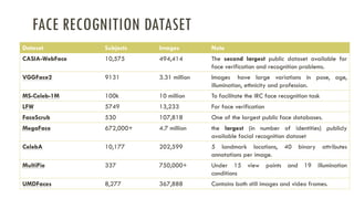 小數據如何實現電腦視覺，微軟AI研究首席剖析關鍵 | PPT
