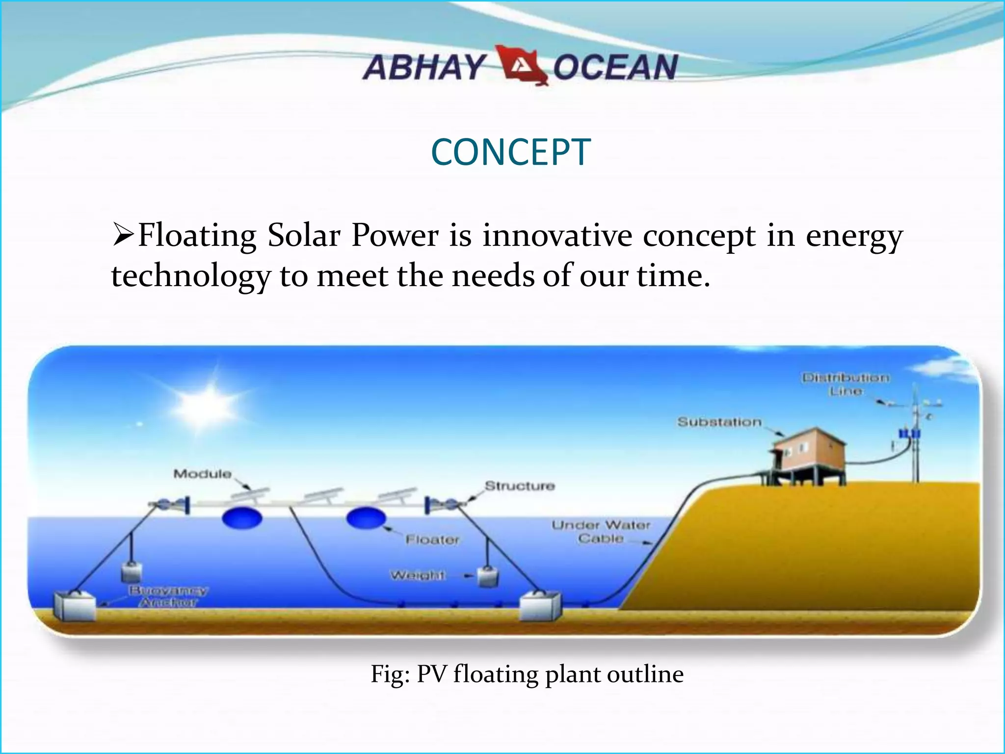 Floating Solar | PDF