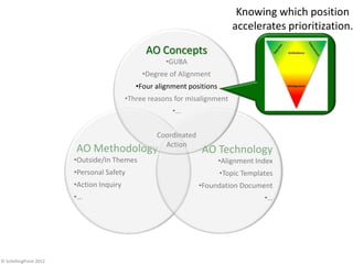 Alignment Optimization Introduction | PPSX