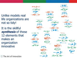 The Art Of Innovation, by Dimis Michaelides | PPT