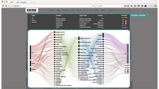 AoIR 2016 Digital Methods Workshop - Tracking the Trackers | PPTX