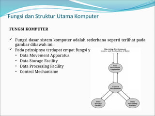 Arsitektur dan organisasi Komputer (AOK).pptx