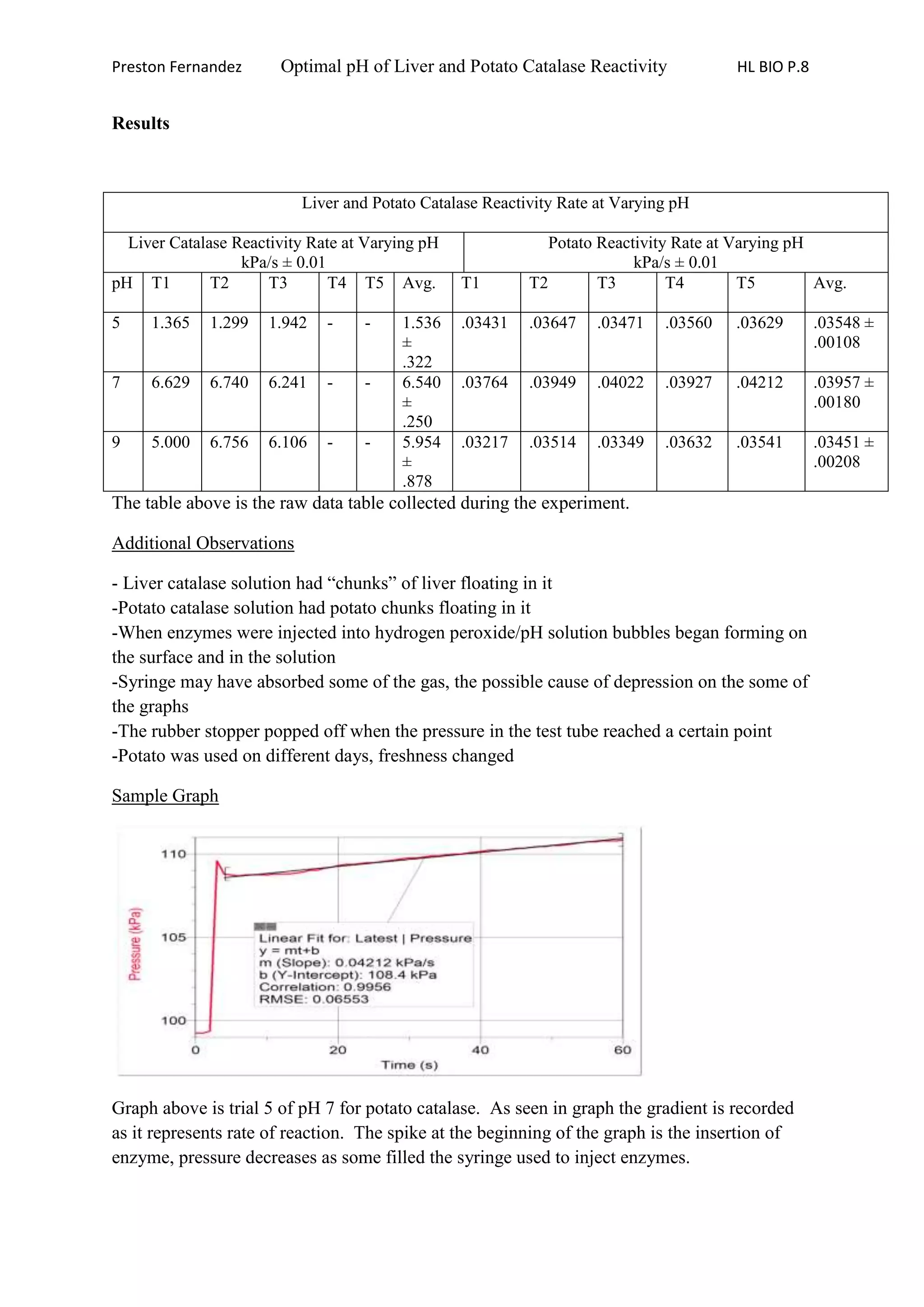 Ao k human and natural sciences - enzyme lab | DOCX