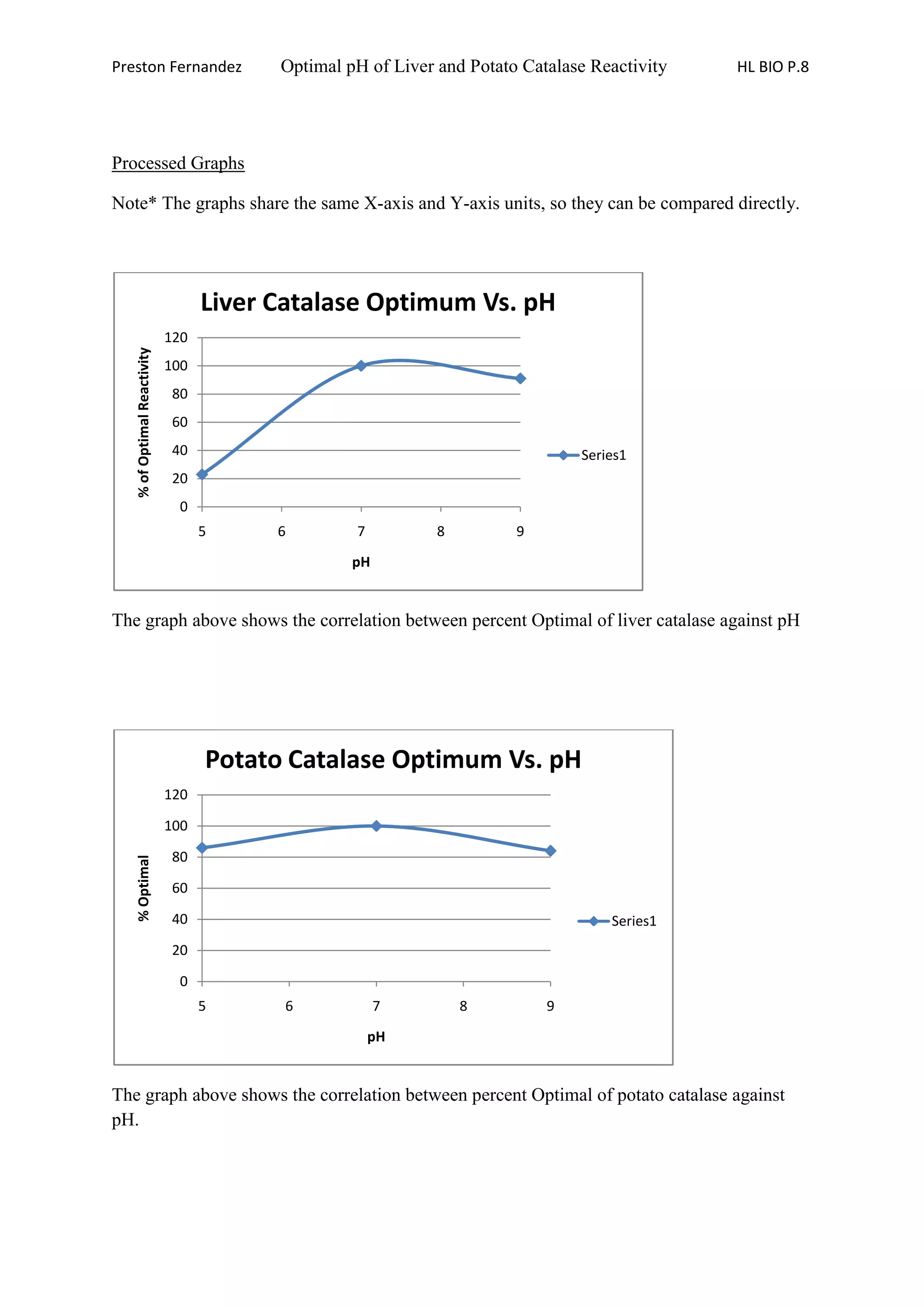Ao k human and natural sciences - enzyme lab | DOCX