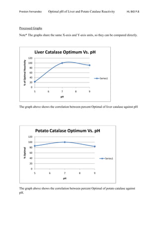 Ao k human and natural sciences - enzyme lab | PDF