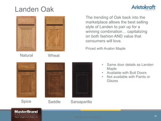 Aristokraft Cabinetry: 2012 Product Launch | KEY