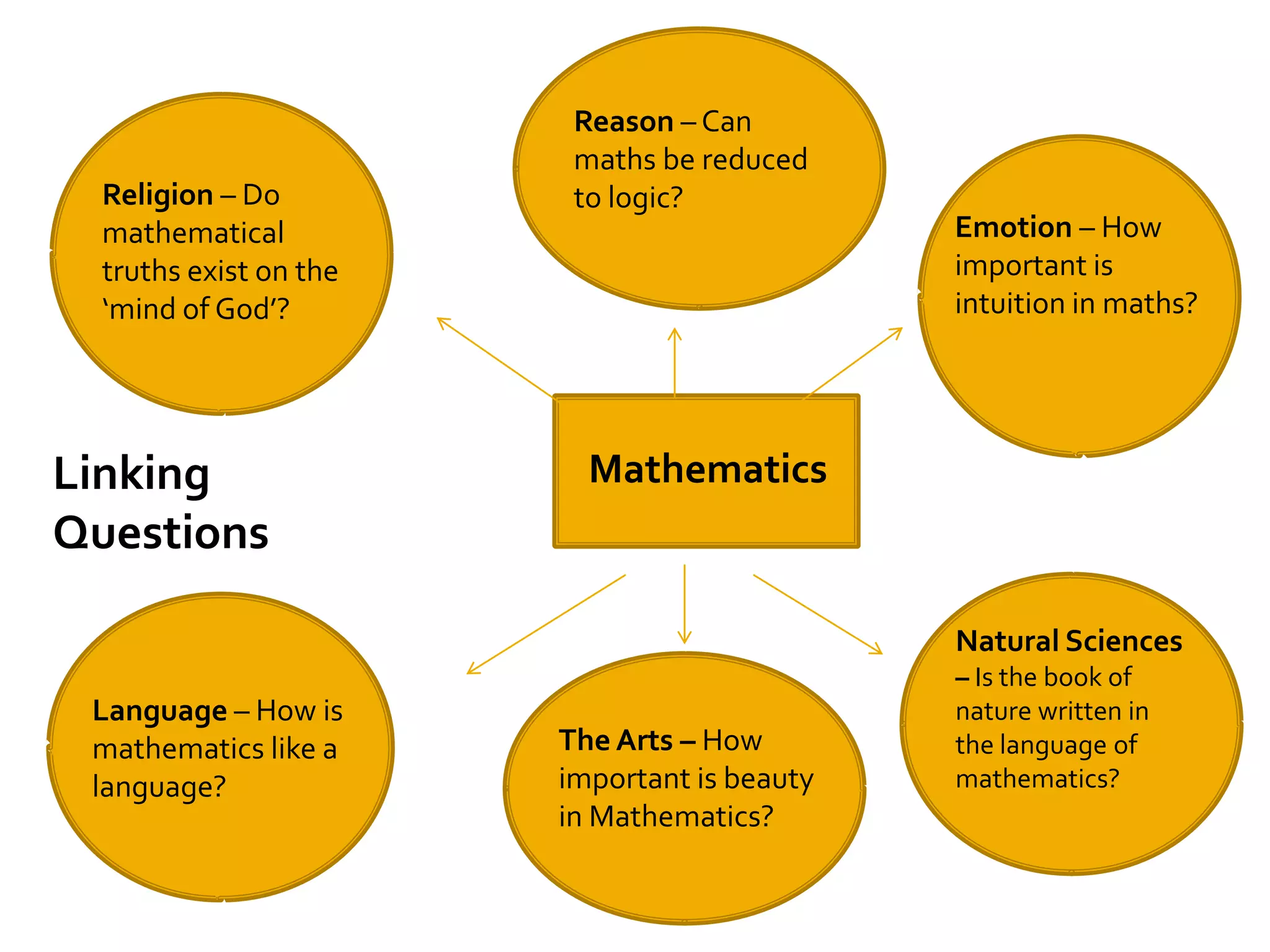 Aok – areas of knowing mathematics | PPT