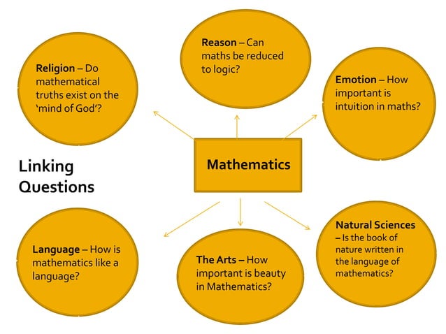 Aok – areas of knowing mathematics
