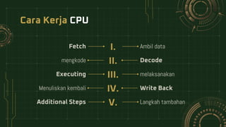 mengenal Hardware dan komponen - komponen CPU | PPT