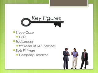 Brief knowledge about Aol | PPT