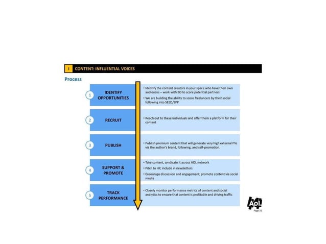 AOL Master Plan - Content Strategy, SEO, Publishing | PPT