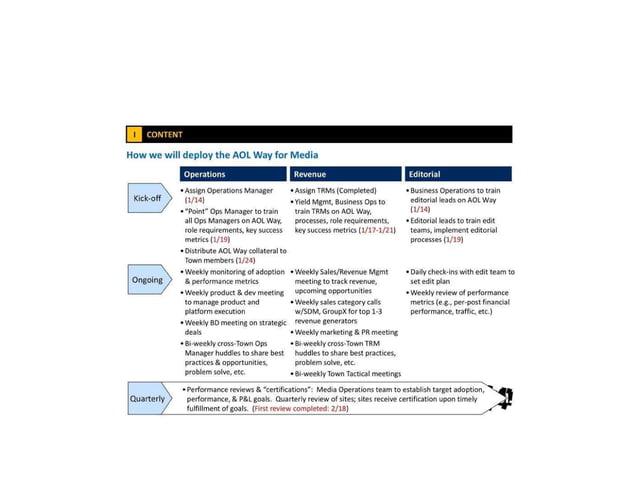 AOL Master Plan - Content Strategy, SEO, Publishing | PPT