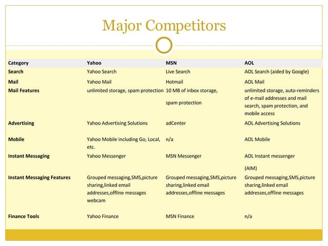 Aol | PPT | Internet | Computing