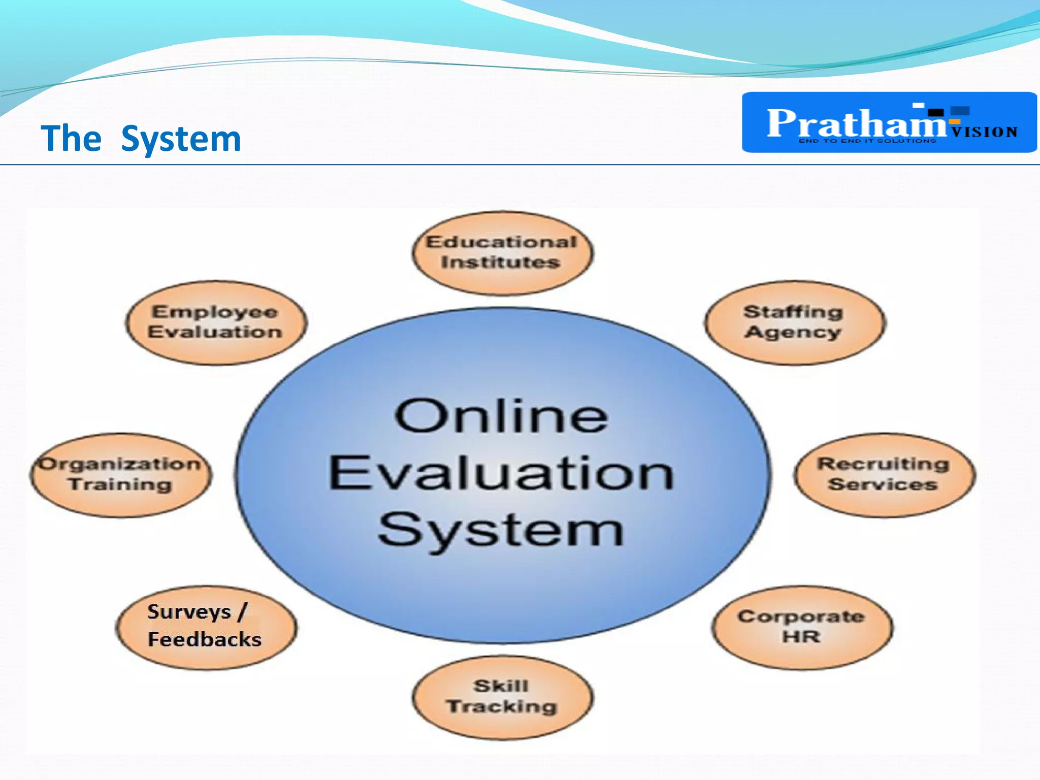 Online Performance Evaluation System | PPT | Computer Software and ...